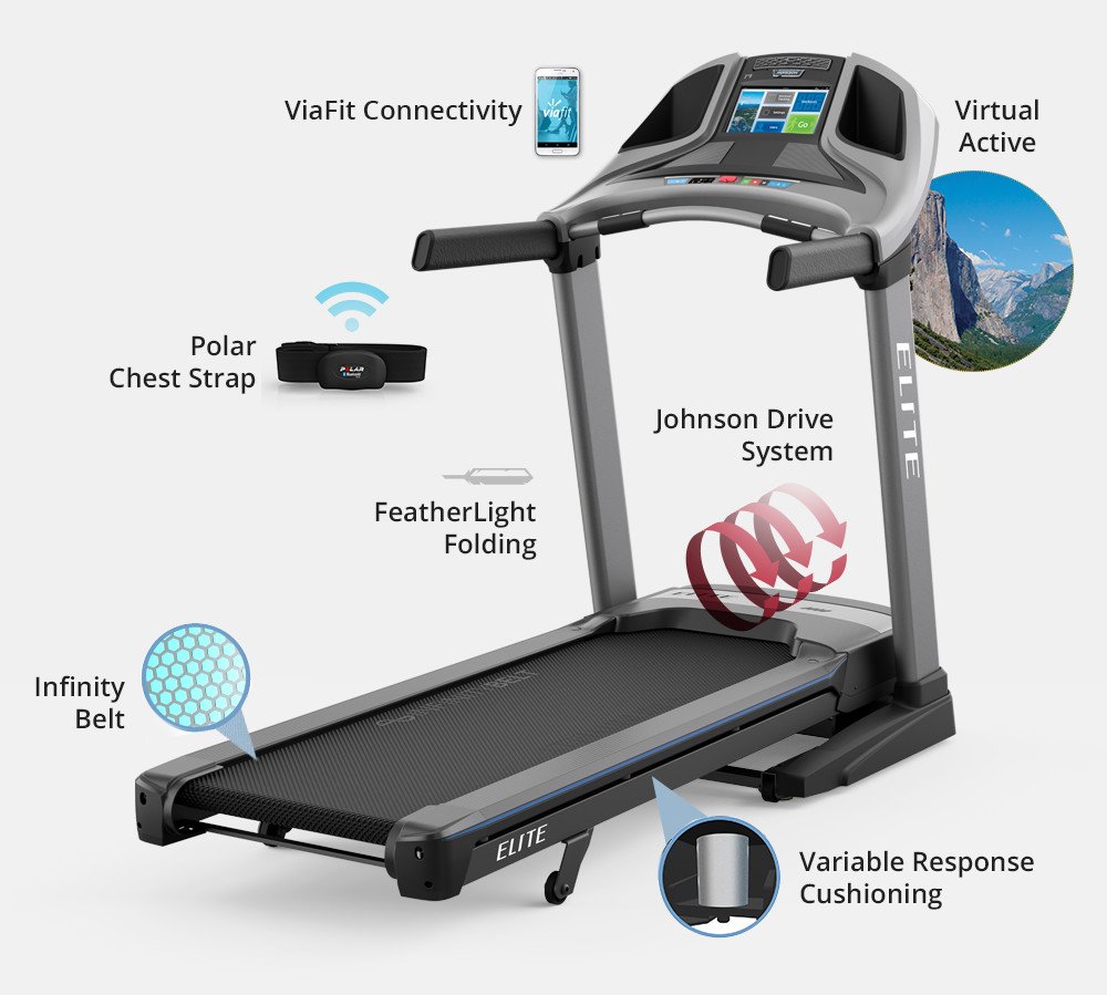 Body Guard Part - Best Treadmill Parts in the Market